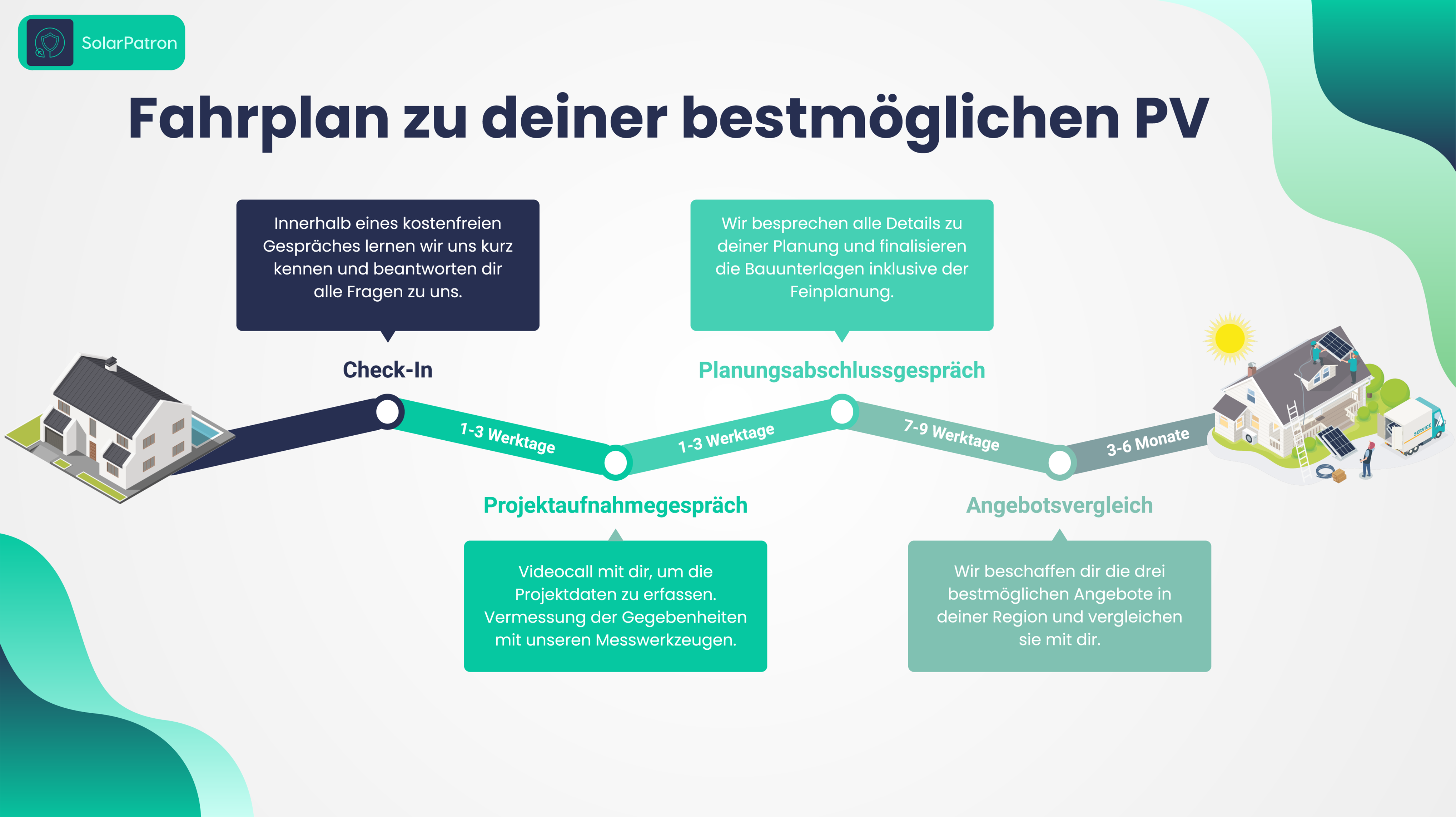 SolarPatron - Ehrliche Begleitung in deine Energiewende